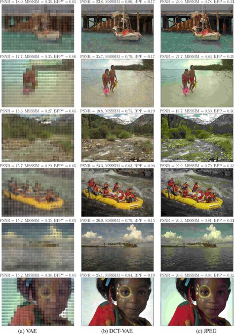 Figure 12 From Analyzing The Posterior Collapse In Hierarchical Variational Autoencoders