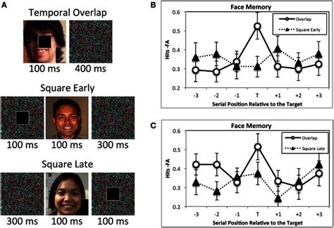 The Attentional Boost Effect Occurs Only For Images That Coincide With Download Scientific