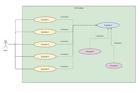 Learn About UML Diagram Types Explain With Examples