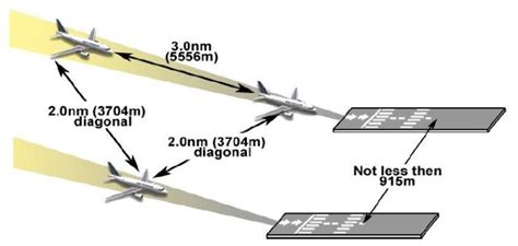 Dependent Parallel Approaches From 12 Download Scientific Diagram