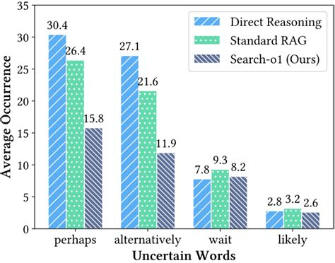 论文审查 Search O1 Agentic Search Enhanced Large Reasoning Models