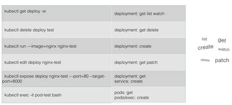 Getting Started With Kubernetes Access Control A Security Measure In