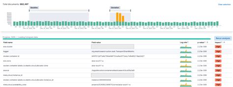 Elastic Stack Cloud Start From Aws In Three Clicks Learn About Elastics Serverless Vision