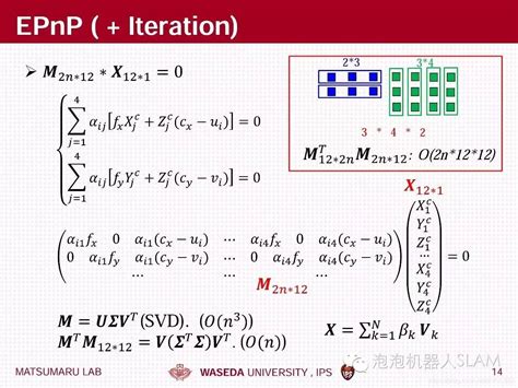 【计算机视觉】pnp算法简介与代码解析 柴政（solvepnp理论篇）pnp算法代码 Csdn博客