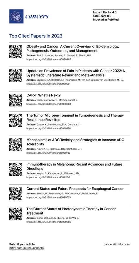 💬we Share The Top Cited Papers In 2023 In Cancers Mdpi Access To More Most Cited And Viewed