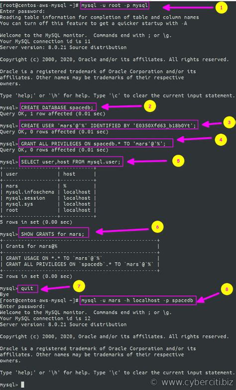 How To Install Mysql Server On Centos 8 Linux Ea Technology