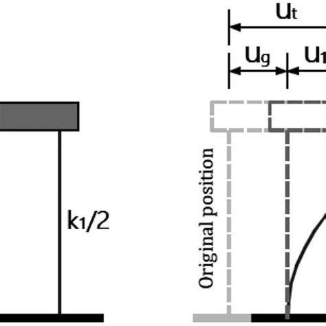 Idealised Mdof Mathematical Model Download Scientific Diagram