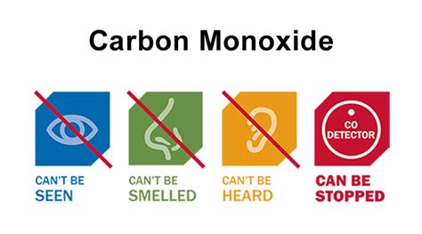 Carbon Monoxide The Silent Killer