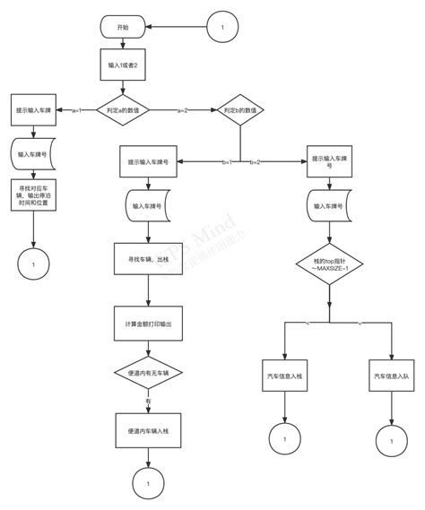 模拟停车场管理系统（c使用栈和队列）c停车场管理系统 Csdn博客