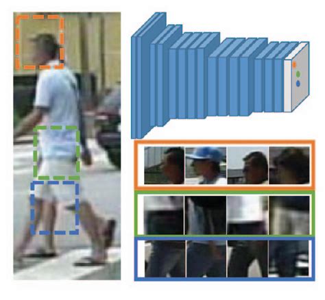 Figure 1 From Solving Occlusion Problem In Pedestrian Detection By