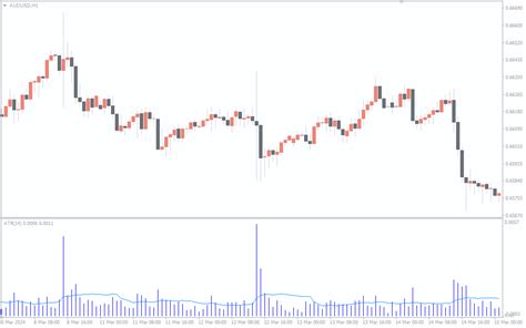Atr Xh Volume Indicator Mt4 Aierior
