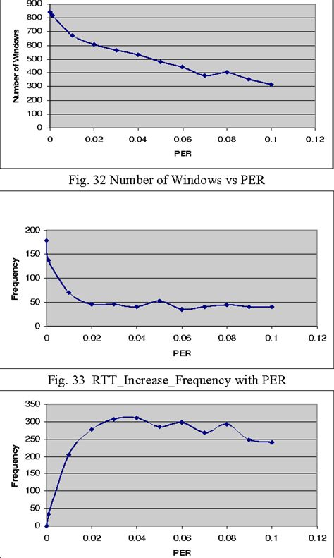 Figure 33 From Network State Classification Based On The Statistical