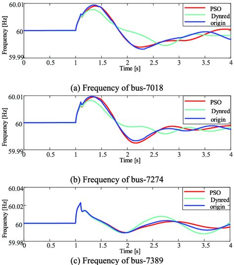 Bus Fault Contingency At Bus 7166 Download Scientific Diagram