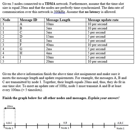 Solved Given 5 Nodes Connected To A Tdma Network