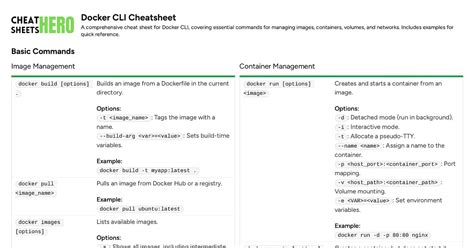 Docker Cli Cheatsheet Cheat Sheets Hero