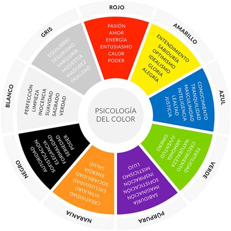 Psicologia Del Color Y Se Hace La Luz Ii ¿qué Es El Fuego Y