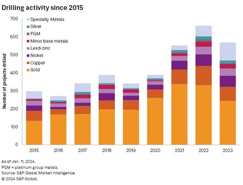 Australia Mining By The Numbers 2023 Sandp Global Market Intelligence