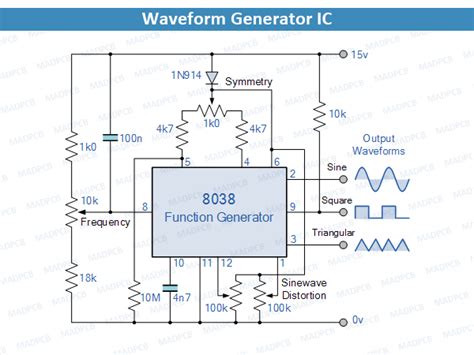 All About Electrical Waveforms Madpcb Pcb Design Fab And Assembly