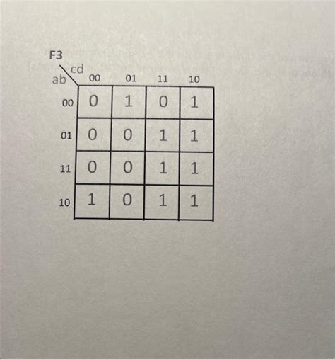 solved exercises follow the example to minimize each of the