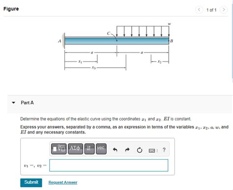 solved determine the equations of the elastic curve using