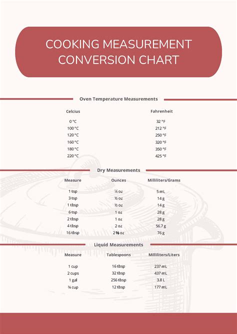 Cooking Measurement Conversion Chart In Pdf Download