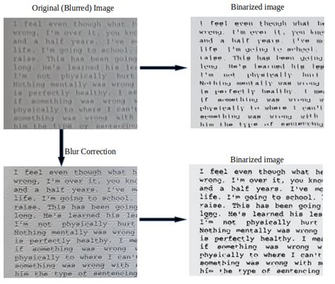 Ocr Pre Processing Techniques Image Processing For Ocr Technovators