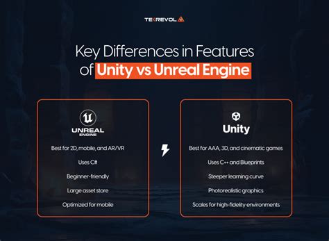 Unreal Engine Vs Unity Which Is Better Detailed Guide