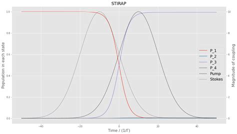 Github Otimgrentoy Systems Code For Atomic And Molecular Physics Toy Systems