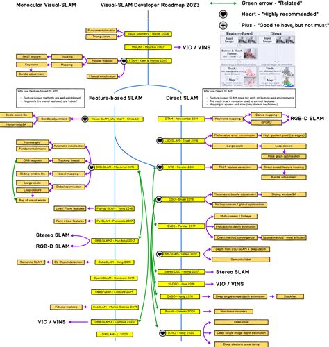 Alternatives And Detailed Information Of Visual Slam Roadmap GitPlanet