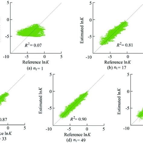Values And Errors Of Correlation Scale Download Scientific Diagram