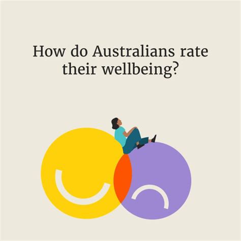 Video Australian Unity On Linkedin Australian Unity Wellbeing Index