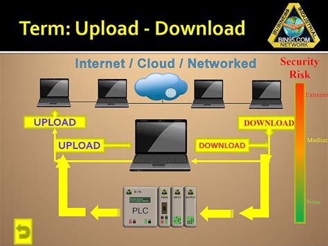 Plc Plctraining Automationtraining Industrial Training Bin95
