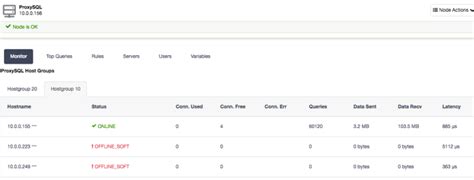Galera Cluster For Mysql Severalnines