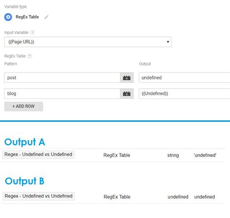 Undefined Variable In Google Tag Manager Analytics Mania
