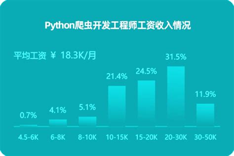 Python爬虫培训 Python高级培训 Python全栈开发 图灵Python