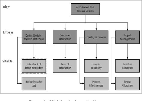 Figure 1 From A Prediction Model For Functional Defects In System
