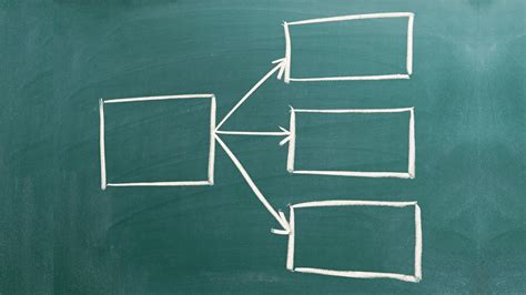 A Guide To Pick The Perfect Development Methodologies