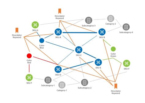 What Is A Recommendation Engine Complete Guide