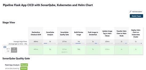 Github Tarique B Devopsflaskapp Ci Cd With Jenkins Sonarqube Helm