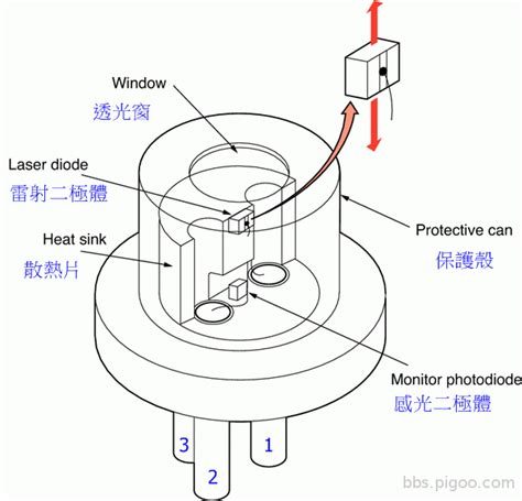 雷射二極體構造 新手上路 痞酷網pigoo Powered By Discuz