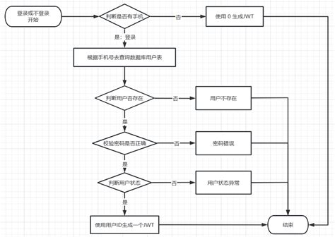 token生成与解析 liyongliang的博客 博客园
