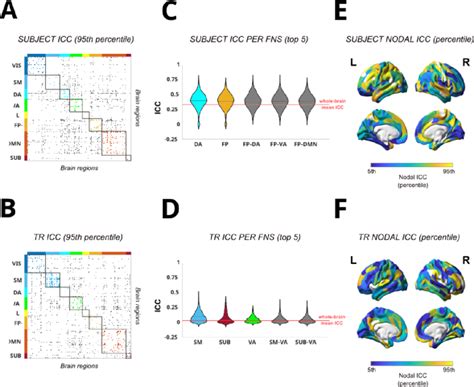 Edgewise Intra Class Correlation Icc Analysis Of Subject Download Scientific Diagram