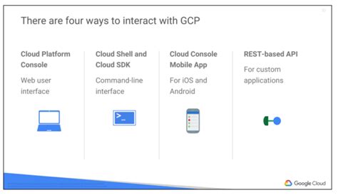 Gcp Fundamentals Core Infrastructure Part 2 Cộng Đồng Linux