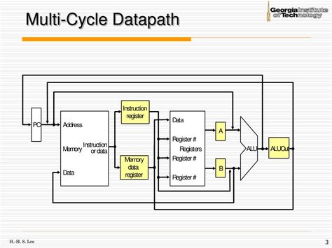 Ppt Ece3055 Computer Architecture And Operating Systems Lecture 6 Multi Cycle Datapath