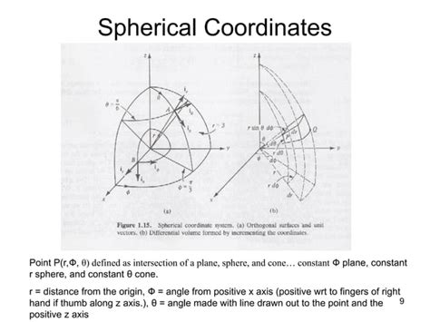 Antenna And Wave Propagation Theory And Techniques Ppt
