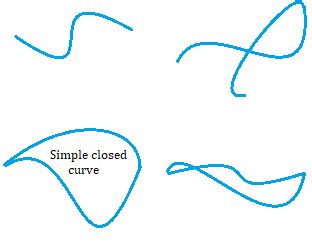 Simple Closed Curve Statistics How To