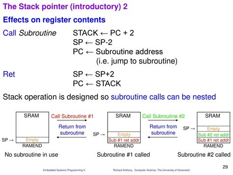 Overview Of Architecture Assembly Programming Concepts Ppt Download