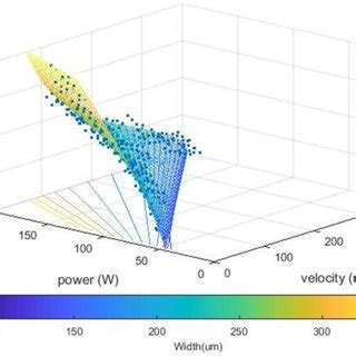 Corner Track Width Power Corrector Download Scientific Diagram