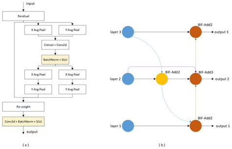 Applied Sciences Free Full Text An Improved Yolov5 Algorithm For