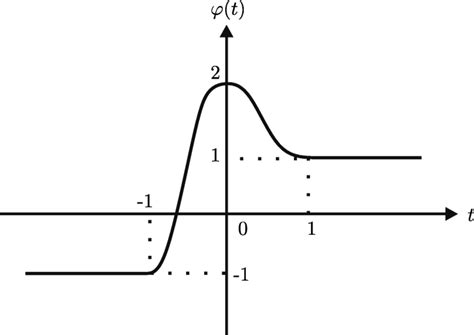 Transition Function Considered In Example 3 Download Scientific Diagram